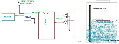 Liquid Level Control System Circuit Diagram