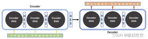 keras实现seq2seq keras seq2seq csdn博客
