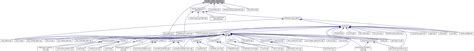 motion pseudo random generator h file reference
