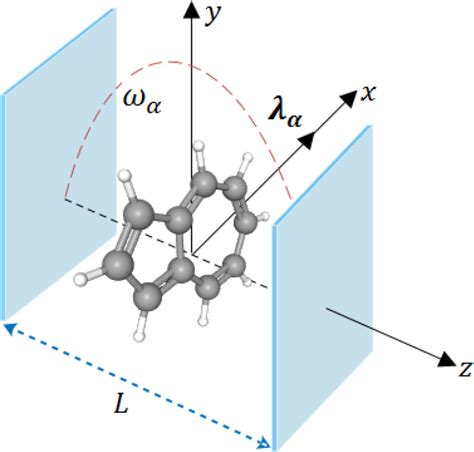 frequency dependent sternheimer linear response formalism for strongly coupled light matter