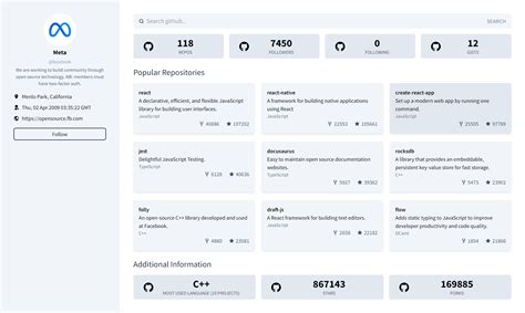Github Hctxnhan Github Analyzer Reactjs Github Analyzer