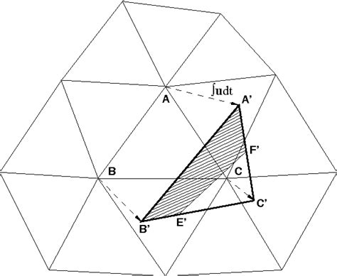 figure 1 from an adaptive coupled level set volume of fluid interface capturing method for