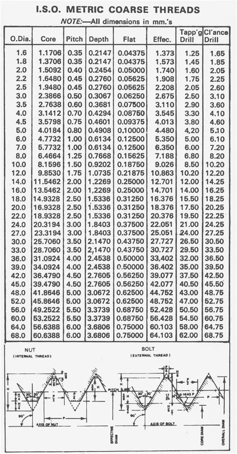 Thread Chart Metric Pdf At Shaun Henderson Blog