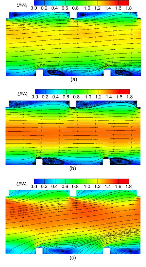 figure 20 from very large eddy simulation of the rotational effects on turbulent flow in a
