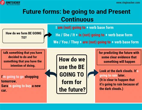 Be going to en inglés y presente continuo Formas futuras en inglés