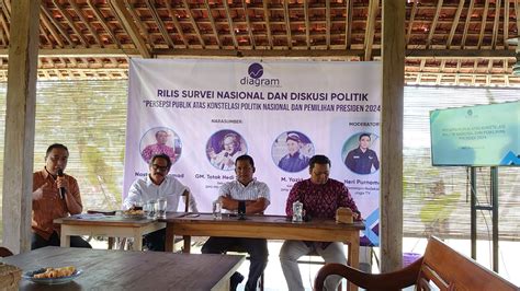 Survei Capres Diagram Elektabilitas Airlangga Tembus 6 2 Persen