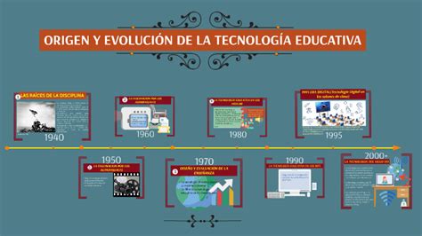 Origen y Evolución de la Tecnología Educativa by indiana castillo on Prezi