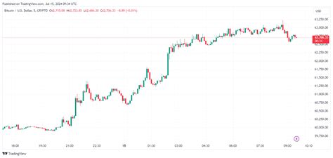 Cryptoticker Bitcoin Kurs Prognose Btc Kurs Anstieg Beginn Oder Ende