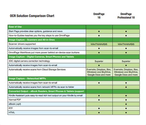 Blank Comparison Chart Template