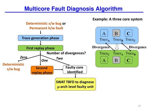 ppt mswat hardware fault detection and diagnosis for multicore systems powerpoint
