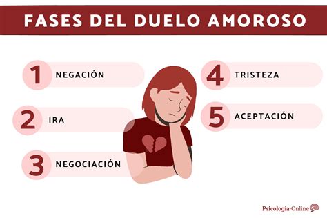 Las Fases Del Duelo Amoroso Y Su Significado
