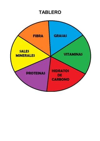 La Ruleta Alimentaria PDF