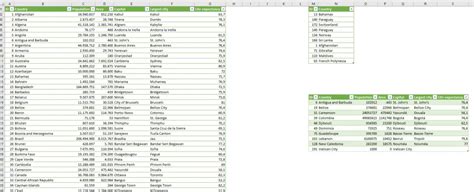 Filtering A Table To A List Of Values In Power Query Or Power Bi