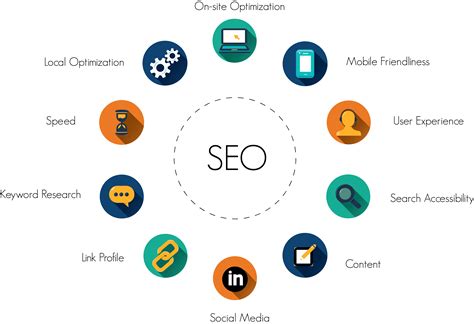 7 Simple Techniques For SEO Starter Guide The Basics
