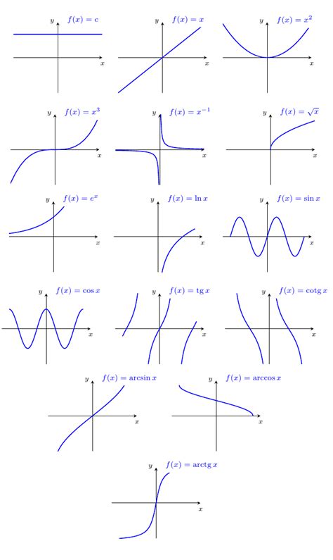 [tex latex] generating dozens of graphs math solves everything