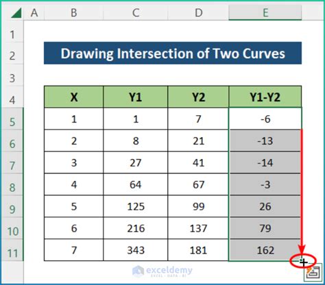 How To Find Intersection Of Two Curves In Excel With Easy Steps