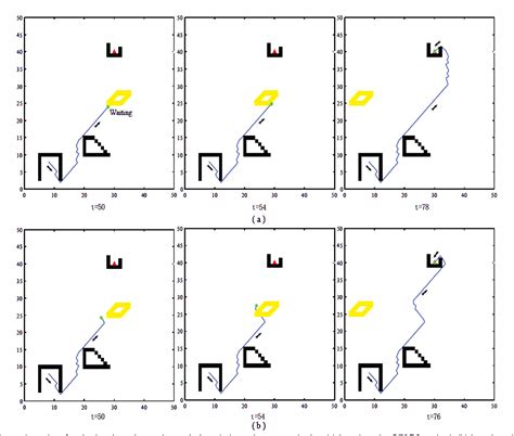 figure 2 from a dynamic risk level based bioinspired neural network approach for robot path