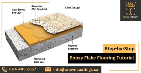 Step By Step Epoxy Flake Flooring Tutorial