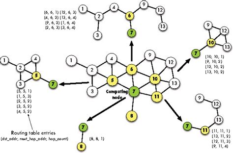 figure 1 from implementation of backpressure based routing integrated with max weight scheduling