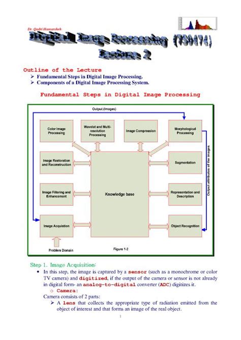 Fundamental Steps Of Digital Image Processing Lecture