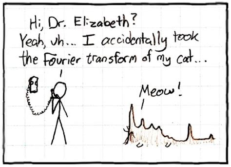a very different take on the fourier transform steve on image processing with matlab matlab