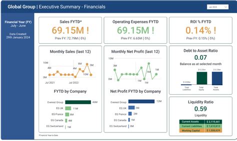 9 Stunning Power BI Templates On Real Data Mammoth Analytics