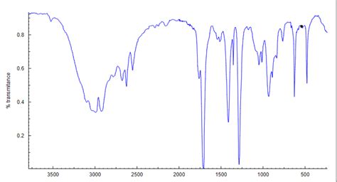 How To Read Ir Spectra Easy Steps Chemistry Notes