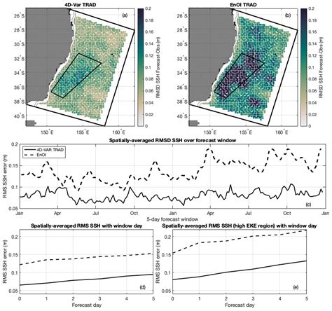 gmd comparison of 4 dimensional variational and ensemble optimal interpolation data