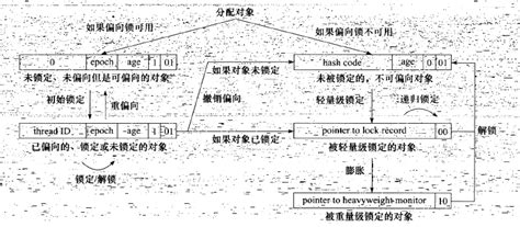 线程安全与锁优化 csdn博客