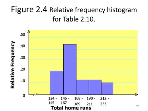 how to make a frequency table and histogram in excel at carmen wellman blog