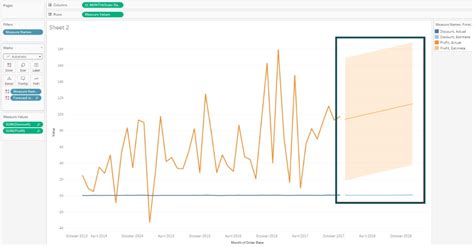 Tableau Line Chart Step By Step Examples How To Create