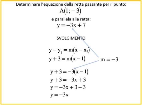 ESERCIZI EXTRA RETTA Schemi Di Matematica
