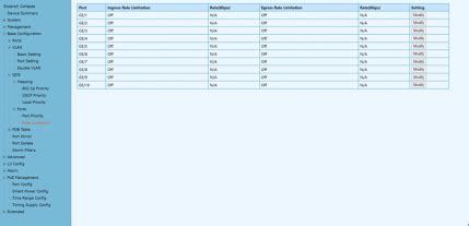 Qu Es La Calidad De Los Servicios Qos Qos Explicado