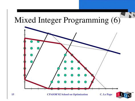 ppt integrating operations research algorithms in constraint programming powerpoint