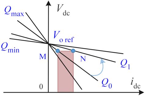 electronics free full text an adaptive backstepping sliding mode cascade control method for