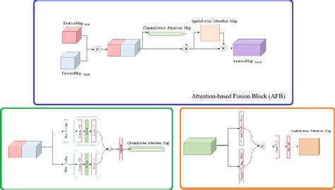 figure 2 from multi modal attention based fusion model for semantic segmentation of rgb depth