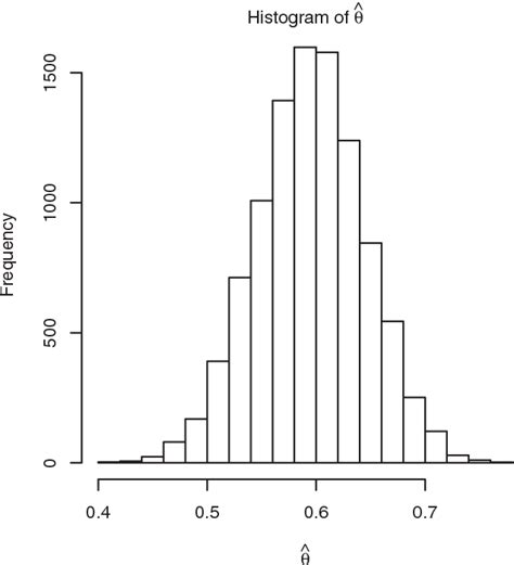figure 2 from an introduction to maximum likelihood estimation and information geometry
