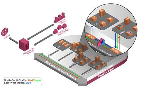 Cloudguard Cloud Network Security Check Point Software