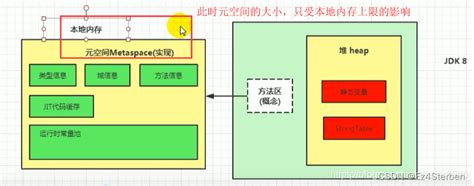 Java字符串常量池在jdk各个版本中的位置变化 Codeantenna