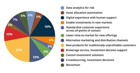 20 Most Effective Big Data Analytics Use Cases