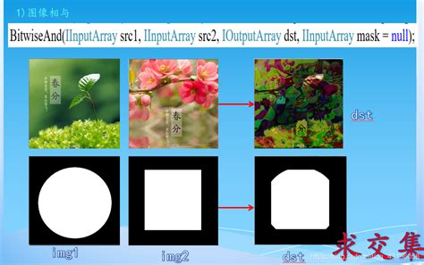 emgucv 第09讲 图像的运算 emgucv addweighted csdn博客