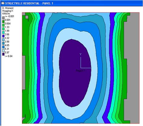Structural Analysis And Design Of Residential Buildings Using Staad Pro