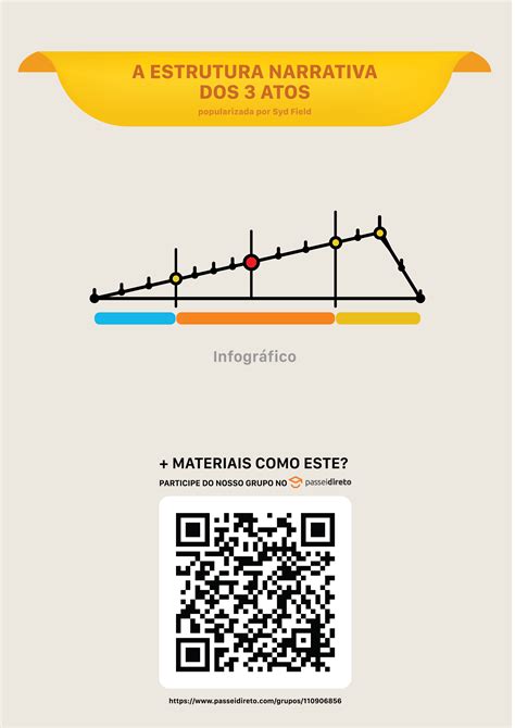 Estrutura Narrativa Dos Atos Escrita Criativa