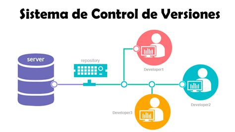 Sistema De Control De Versiones Git Y Github DyamCode