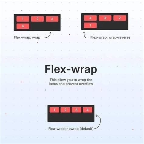 A Complete Guide To Flexbox Artofit