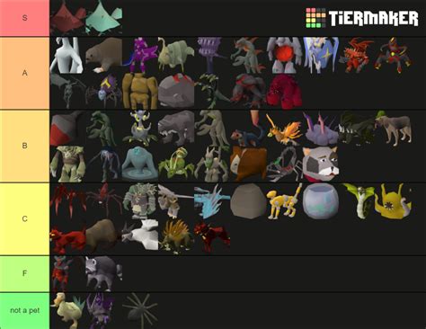 OSRS Pet Up To Date Tier List Community Rankings TierMaker