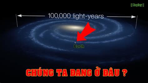 Trái đất và Hệ Mặt trời đang ở đâu trong Dải Ngân Hà Replay Top thú