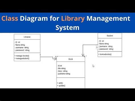 Class Diagram For Library System YouTube