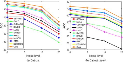 multiview common subspace clustering via coupled low rank representation semantic scholar