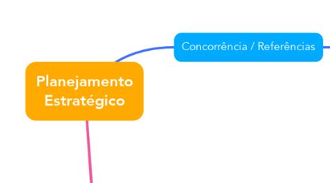 Planejamento Estratégico MindMeister Mapa Mental